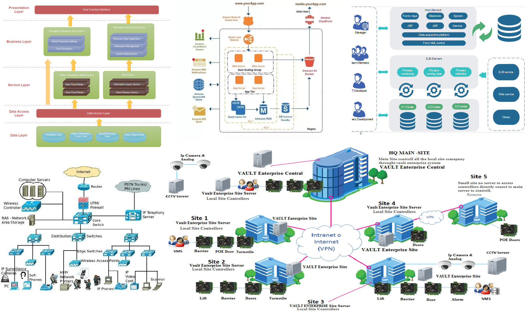  DIAGRAM Computer System Architecture Diagram MYDIAGRAM ONLINE